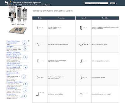 Símbolos Electrónicos: junio 2017