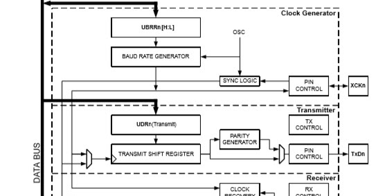 Hobiden Fazlası: AVR UART Kullanımı Bölüm 1