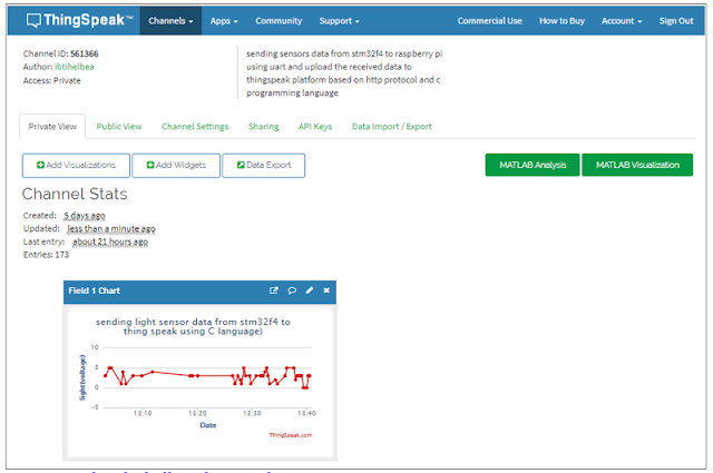 LET'S ELECTRONIC : Cloud Computing using STM32 and Raspberry Pi.