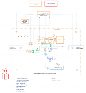 Gas turbine generator control system | InstrEng Instrumentation Engineering
