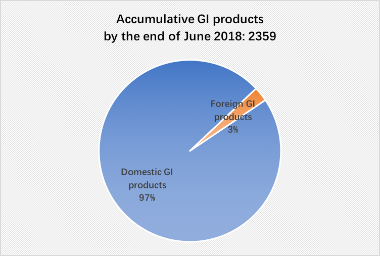 China IP Office released major IP statistics of the first half of 2018 ...