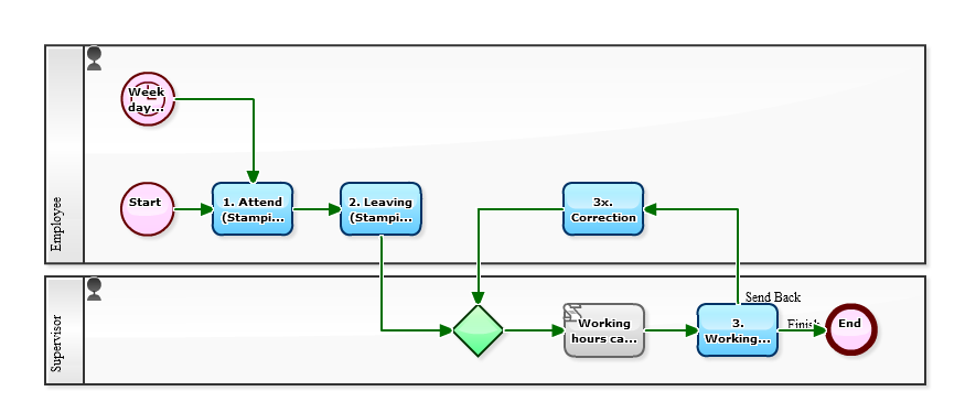 Workflow Sample: Attendance Time and Leaving Time in Workflow!