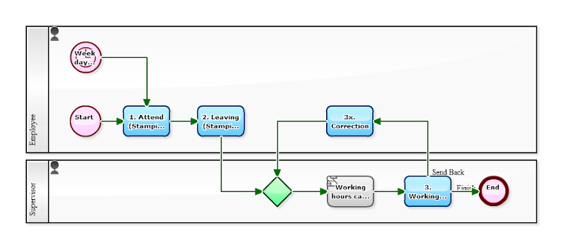 Workflow Sample: Attendance Time and Leaving Time in Workflow!
