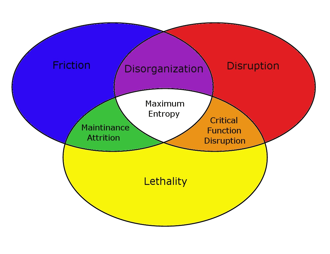 Drop Pod Assault: What Is Entropy Based Warfare?