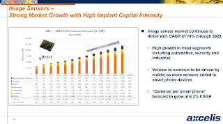Axcelis Ships its First 12MeV Implanter to CIS Customer for Evaluation ...
