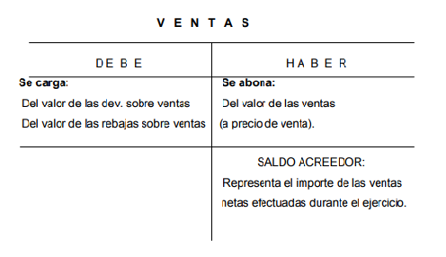 inventarios perpetuos