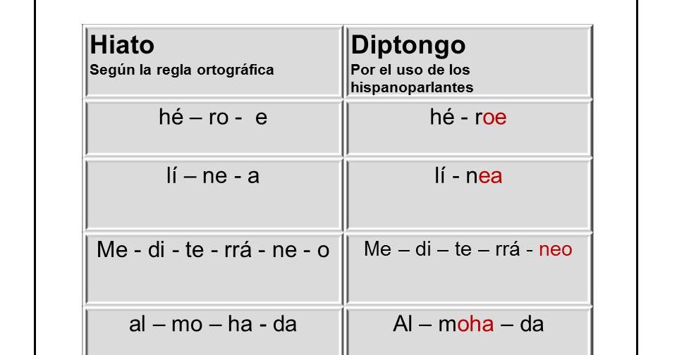 Consultas Ortográficas : Diptongo