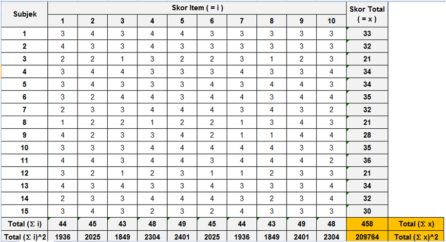 CONTOH PENGUJIAN VALIDITAS DENGAN KORELASI PEARSON PRODUCT MOMENT ...