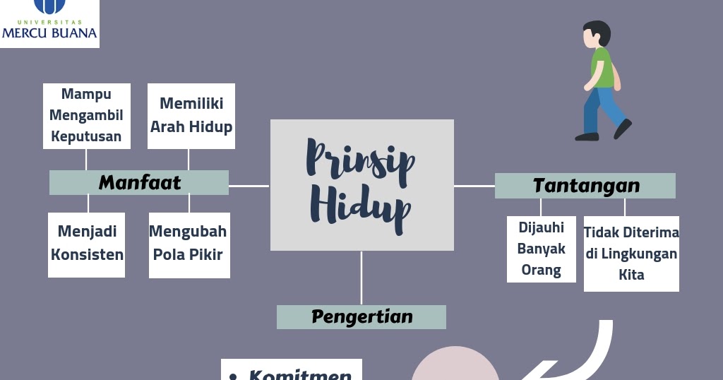 Karakter123.com: PENTINGNYA MEMILIKI PRINSIP HIDUP