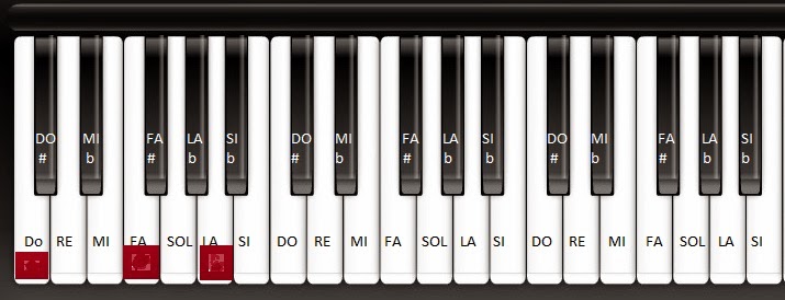 Teorie Muzicala pentru incepatori: Teorie Muzicala - Pian