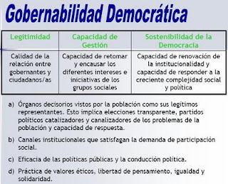 Consultoría Pedagógica: GOBERNABILIDAD...