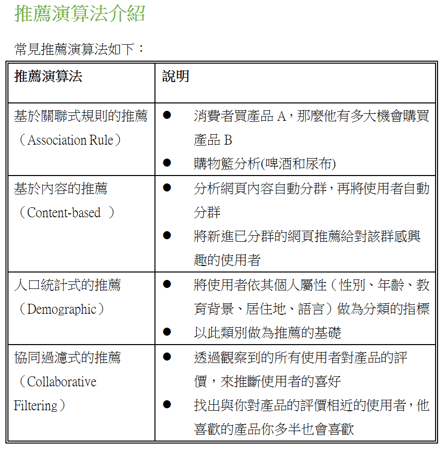 機器學習推薦引擎 使用python Spark 2 0 建立 Python Spark Hadoop 機器學習與大數據分析實戰