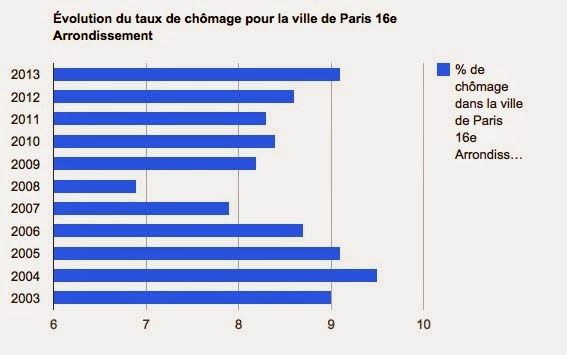 TPE Paris : Les inégalités et les convergences socio-spatiales entre le ...