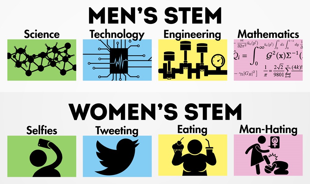 Lack of Representation of Women In STEM Fields