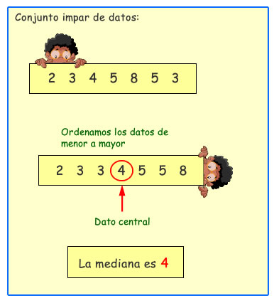 EXPLORAMOS Y APRENDEMOS: Media, Moda, Mediana y Rango