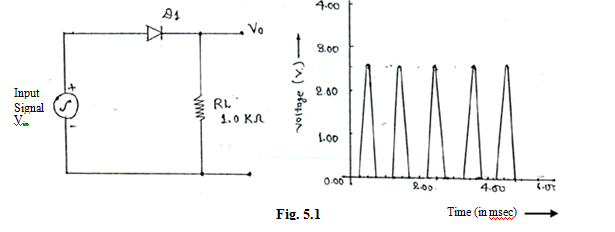To implement a Half-Wave Rectifier circuit with and without a ...