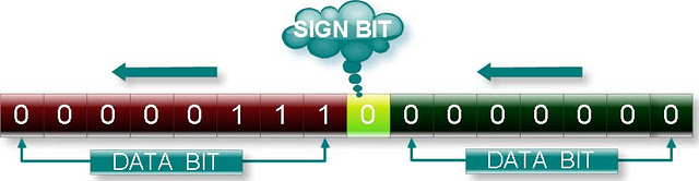 Learn Basics of Programming: Practical Questions