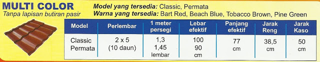 SPESIFIKASI ATAP GENTENG METAL MULTIROOF MULTICOLOR ~ Selamat Datang di ...