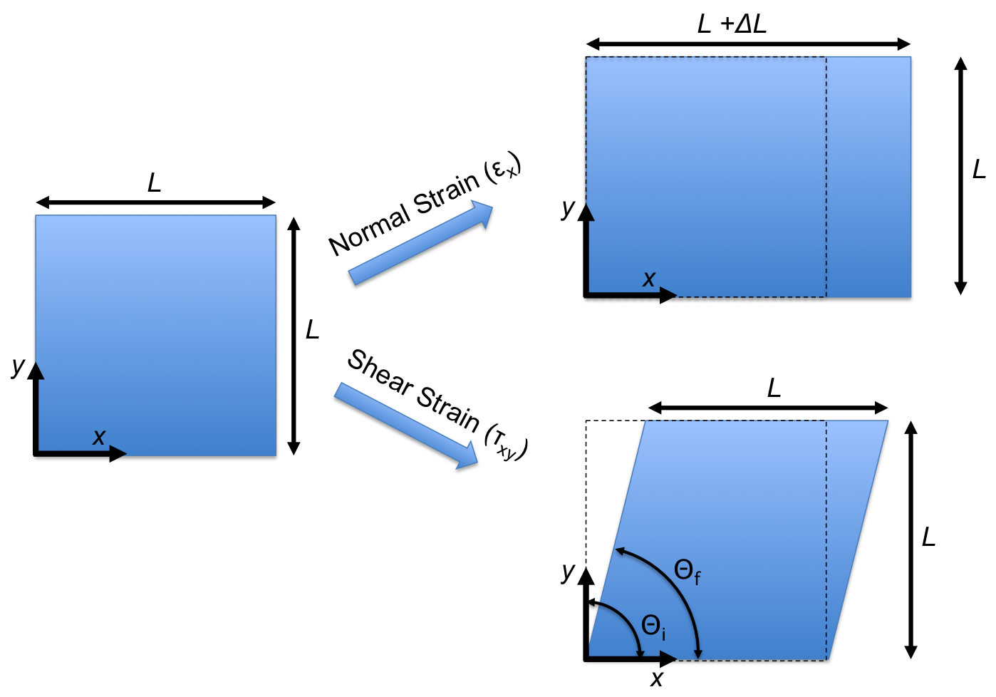 Sparky's Sword Science: Mechanics 101, part 4