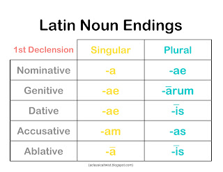 Homeschooling with a Classical Twist: 1st Declension Noun Endings ...