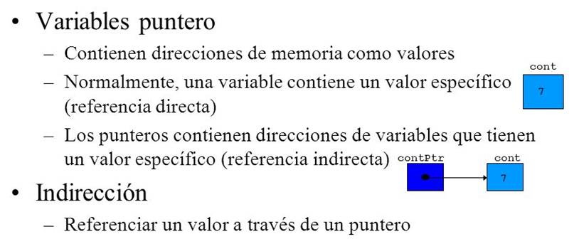 Programación No Numérica: Los Apuntadores: Inicialización De Apuntadores