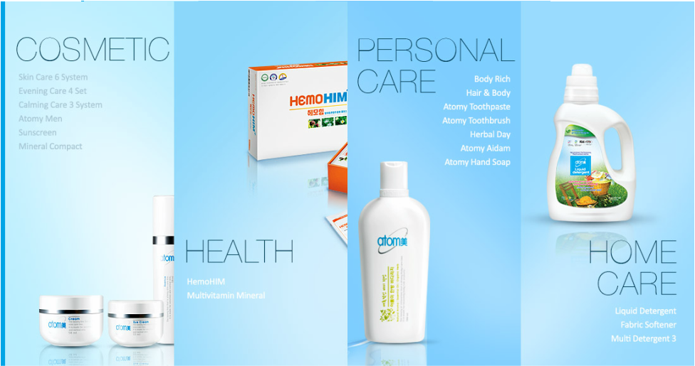 AtomyStars DonZaini: KONSEP SUPERMARKET ATOMY (MLM)