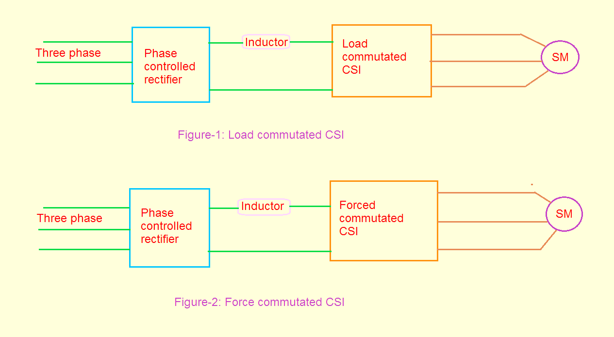 Comparision of VSI, CSI | Electric easy