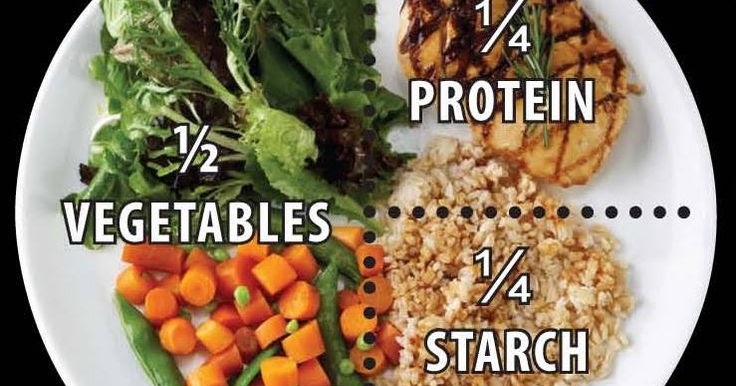 Balancing Your Plate