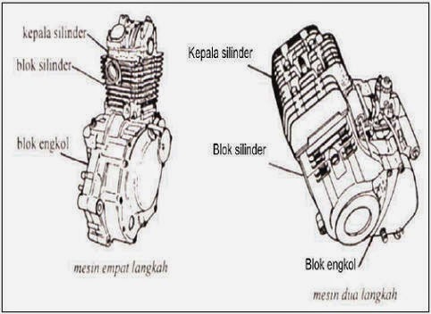Teknik Motor: Mesin dan Komponen Utama Sepeda Motor