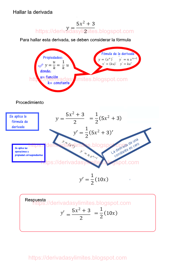 Límites y derivadas: Derivadas Directas