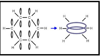 QUÍMICA ENSINADA: Benzeno