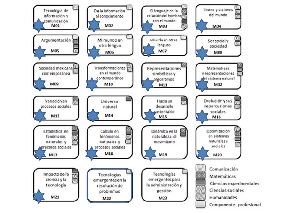 Blog Irma Robles : :) Módulo 22 del Plan de Estudios del Servicio ...