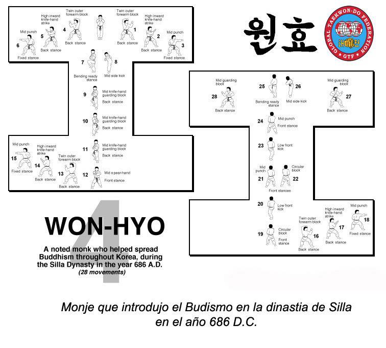 The Way of a Warrior, Tae Kwon Do: Tae Kwon Do Pattern Interpretion