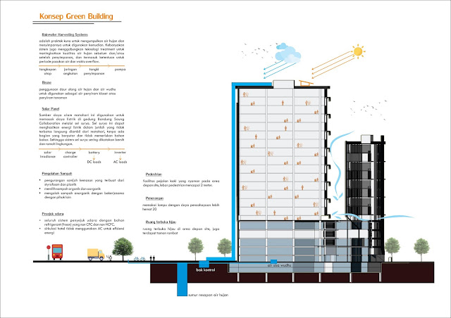 Proposal Desain Studio Perancangan Arsitektur 7 | Y - I Design