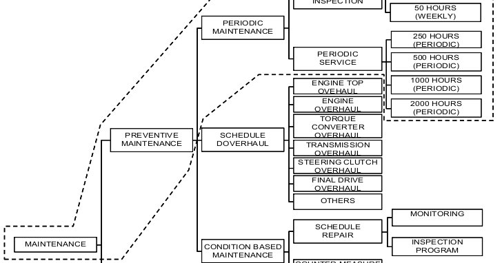 MAINTENANCE ALAT BERAT | KLINIK ALAT BERAT