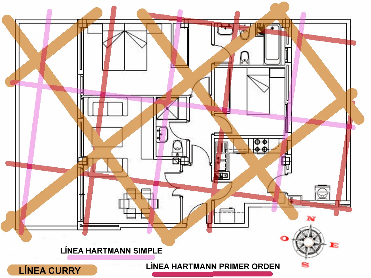 The Best Little Project: REDES TELURICAS