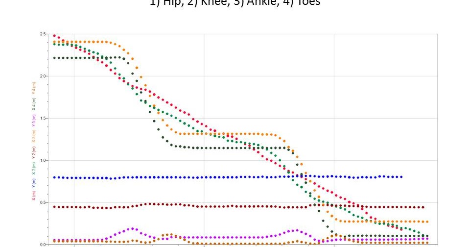 The Science of Physical Fitness: An Analysis of Human Movement: Graph ...