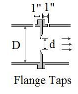 FLOWMETER: JENIS DAN TEKNOLOGINYA (PART II : ORIFICE)