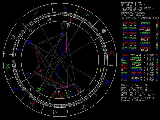 dWbstreet: Planetary Alignments & Astro *Carto* graphy