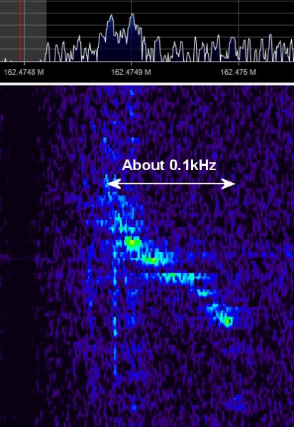 The Net of Stars: Radio Meteor Detection