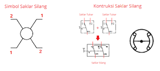 Elektro Man: MACAM-MACAM SAKLAR