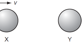 The diagram shows two identical spheres X and Y. Initially, X moves with speed v directly ...
