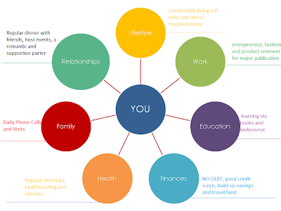 #31DayReset Day 9: Create a Life Map | Life With Arkeedah | Atlanta ...