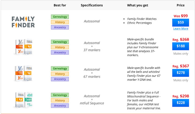 Hungarian Genetics - DNA of Hungary's Magyar people