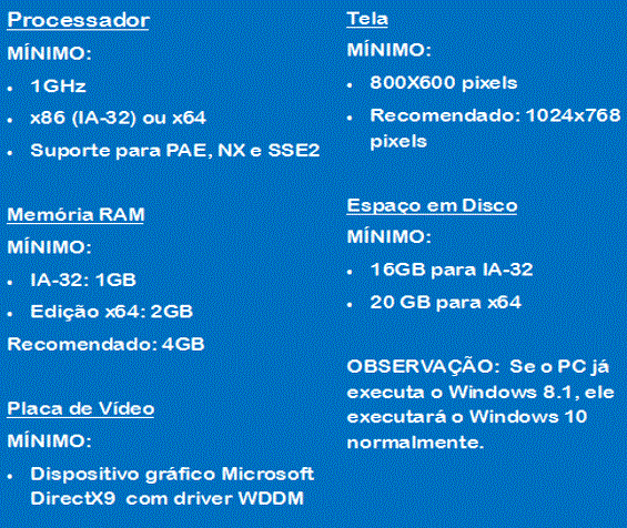 Container da Informática: O windows 10 e suas Versões