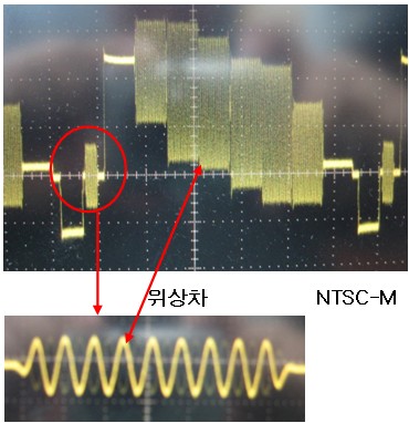 Video Signal and Monitor: CVBS란?