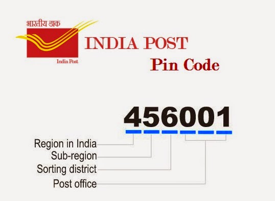 Pin Code of New Delhi l New Delhi PIN Code / ZIP Code | Postal Codes l ...