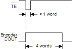 RF433Mhz(FS1000A) Address dan Data Bascom AVR - Secure Instrument