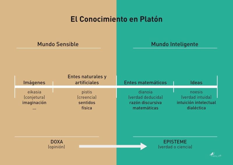 cyc ITESO - Andrea Avila: Conocimiento: ¿Cómo sabes lo que sabes?