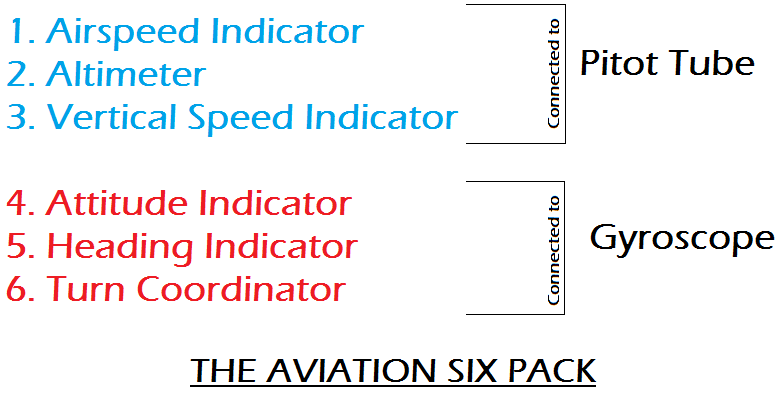 The Aviation Business: Basic Flight Instruments